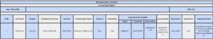 A Detailed Insight on Lost and Found Procedure in Hotels